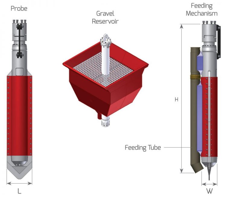 Vibroflotation (Stone Column) Equipment - Top Feed - Bottom Feed