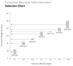 Vibratory Hammer Selection Guide | OMS Vibro